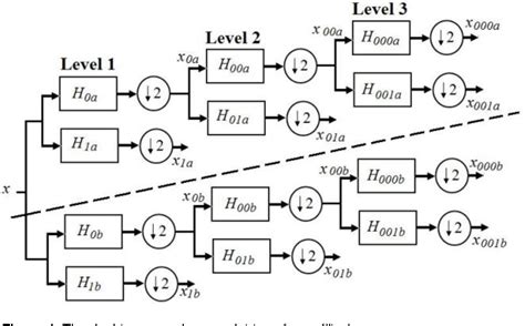 figure 1 from digital image watermarking using learning vector quantization and hyperanalytic