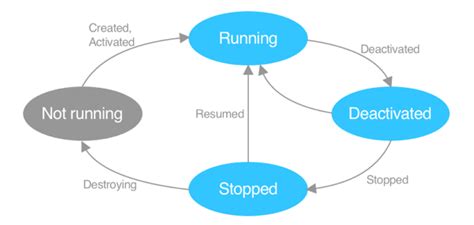 Use Net Maui For Native No Compromise Apps