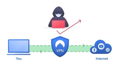 What Is A VPN Tunnel CoolTechZone