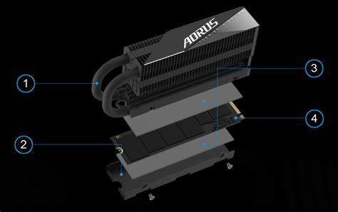 AORUS Gen4 7000s Prem SSD 2TB Key Features Solid State Drive SSD