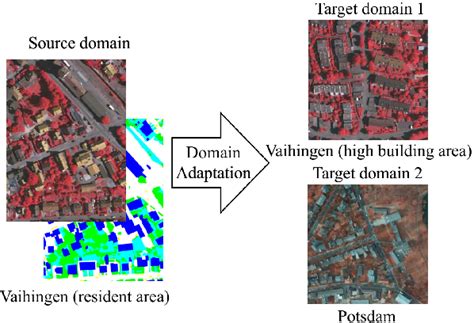 figure 1 from unsupervised adversarial domain adaptation network for semantic segmentation
