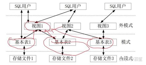 数据库基本知识 知乎