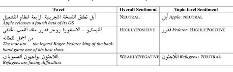table 3 from semeval 2017 task 4 sentiment analysis in twitter semantic scholar