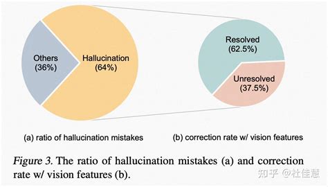 Multimodal Chain Of Thought Reasoning In Language Models