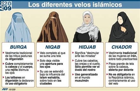 Tipos De Velo Islamico Minamlismapa
