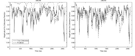 figure 2 from a hybrid coherence model for noise reduction in reverberant environments