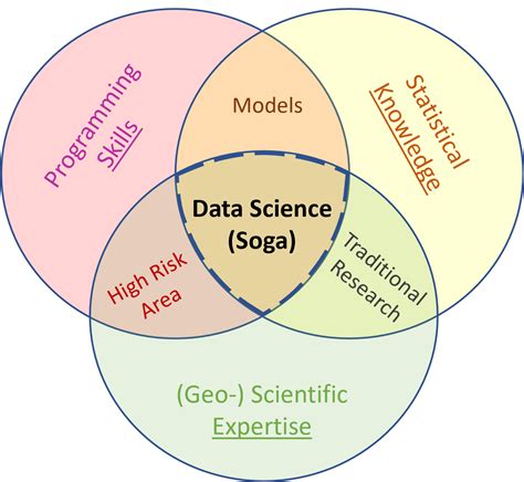 logratio transformations soga r department of earth sciences