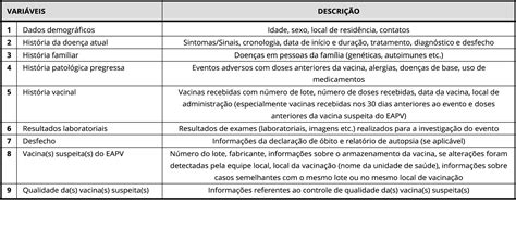 SciELO Brasil O panorama da vigilância de eventos adversos pós