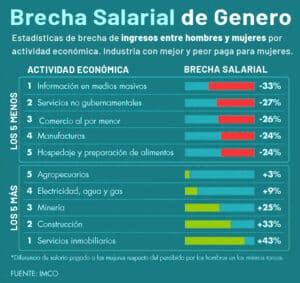 Precariedad Laboral Tipos Y Efectos En El Trabajo