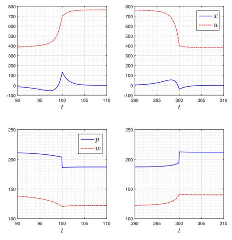 a new feedback form of open loop stackelberg strategy in a general linear quadratic differential
