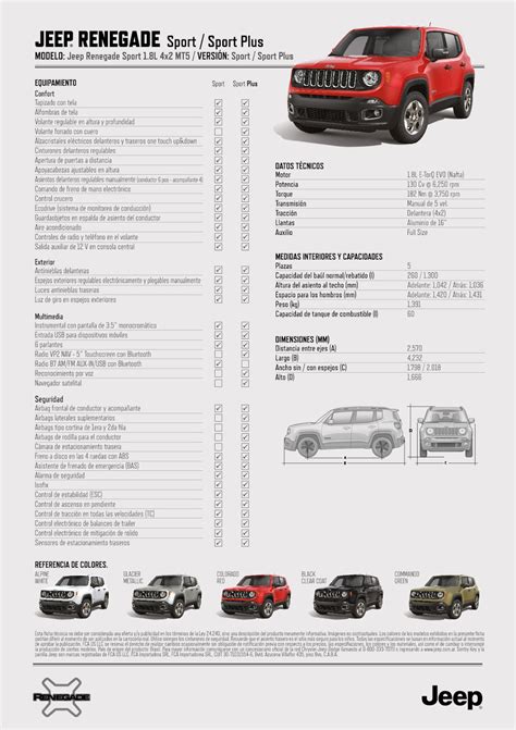 Lanzamiento Jeep Renegade Longitude X Autom Tico