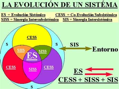 evolución de los sistemas de información timeline Timetoast timelines