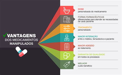 Você sabe o que são medicamentos manipulados quais seus diferenciais e