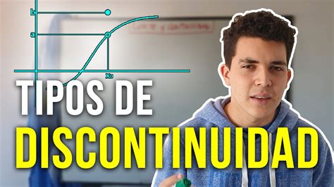 Descubre los principales tipos de discontinuidad de una función una