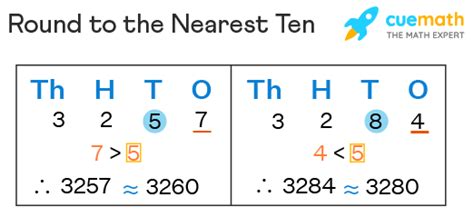 rounding numbers rules examples for rounding numbers