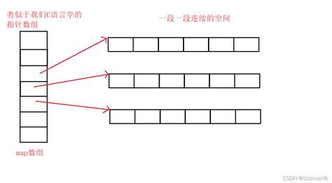 c stl详解（七）：stack、queue与priority queue的使用及其模拟实现 在能使用队列的情况下 用优先队列替代队列有什么缺点 csdn博客