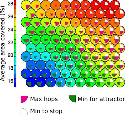 self organizing map with all combinations of the variables and a heat download scientific