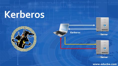 What Is Kerberos Explained How Does Work Educba