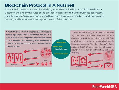 what is a blockchain protocol blockchain protocols in a nutshell fourweekmba