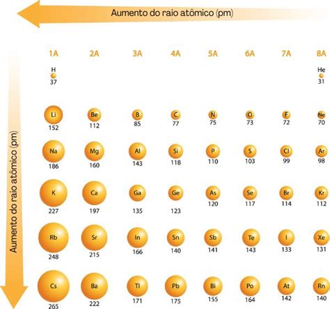 Eletronegatividade o que é exemplos elementos Brasil Escola