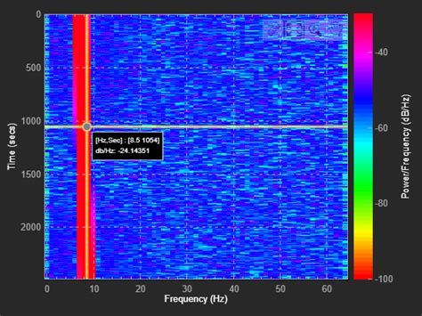 customize data labels for cursor measurements matlab setcursordatalabels hot sex picture