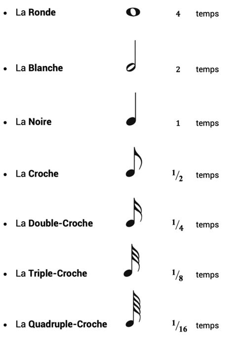 La Note Pointée en Musique Solfège Enseigner La Musique