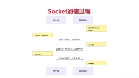 python编程入门与案例详解 pythony运维入门之socket网络编程详解 csdn博客