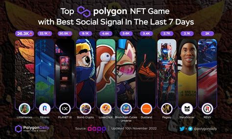 Polygon Daily On Twitter Top Xpolygon Nft Game With Best Social