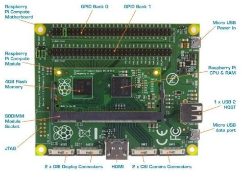 Raspberry Pi Compute Module Development Kit Element14 Community