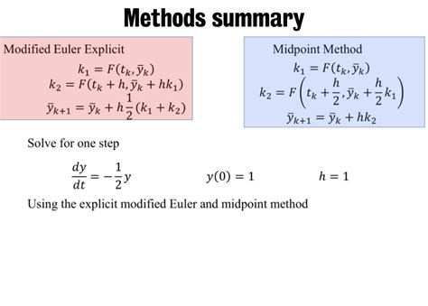 solved methods summary modified euler explicit midpoint