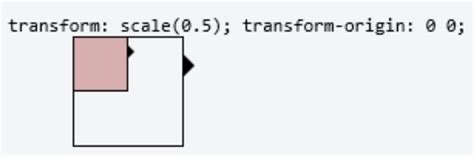 Html Css Transform Scale Not Working As Wanted Stack Overflow
