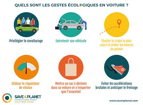PLANÈTE Les éco gestes pour une consommation plus responsable