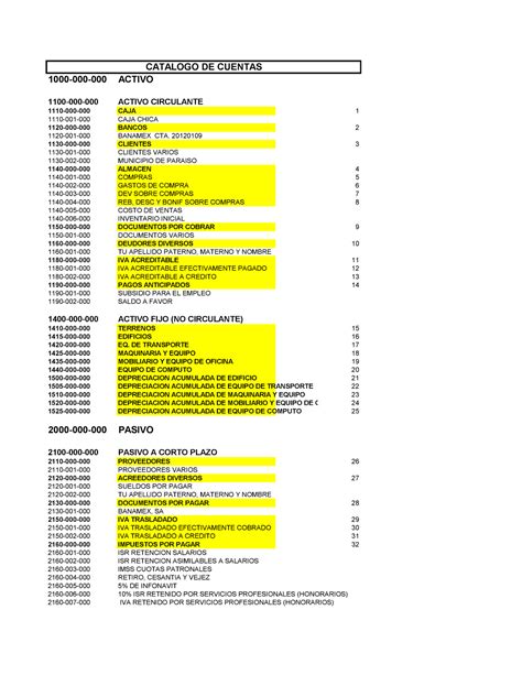Catalogo DE Cuentas Nota 1 2 1000 000 000 ACTIVO 1100 000 000