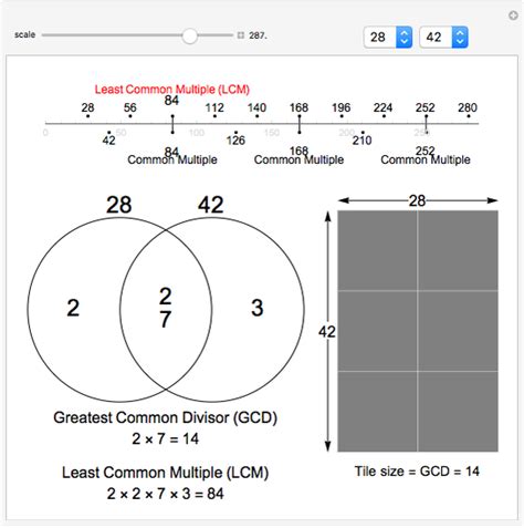 understanding the least common multiple and greatest common divisor wolfram demonstrations project