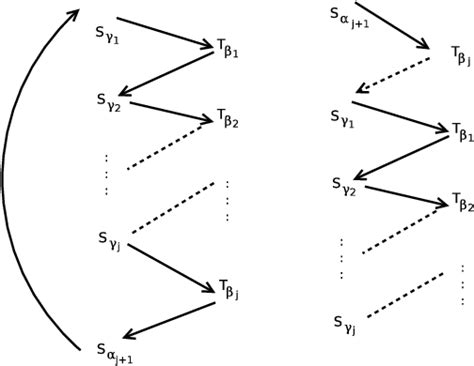 figure 1 from a polynomial time algorithm for longest paths in biconvex graphs 193 3 biconvex