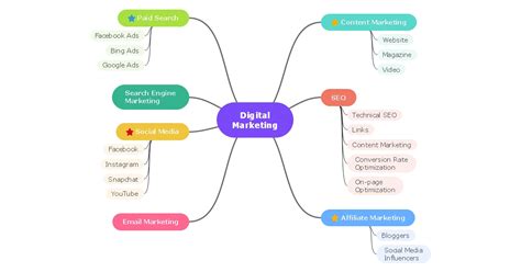 Stunning Mind Map Templates Examples For Word Edrawmind The