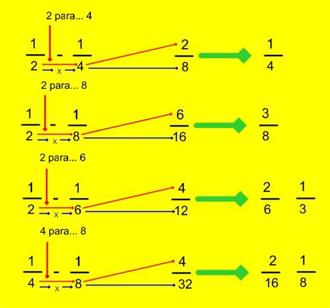 La fracción sus conceptos problemas matemáticos y de ensayos
