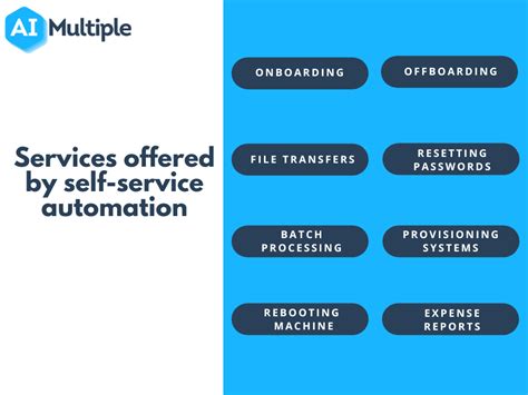 Ways Self Service Automation Boosts It Operations In