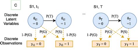 baseline and individualized bayesian knowledge tracing represented as a download scientific