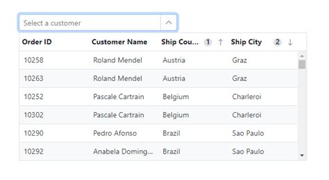 React MultiColumn ComboBox Component Syncfusion