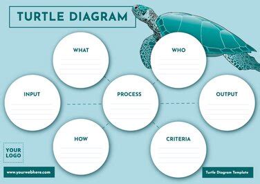 Customize Turtle Diagram Templates Online