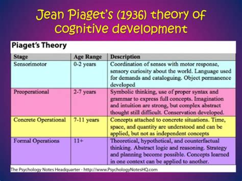 Developmental Psychology Flashcards Quizlet