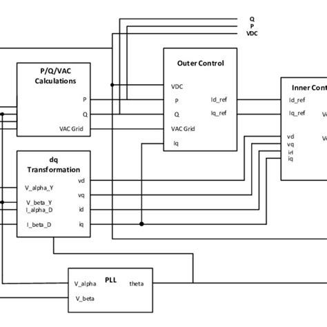 pdf a modelica vsc hvdc average value model implementation and its software to software