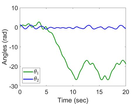 Matlab Euler Lagrange Library File Exchange MATLAB Central