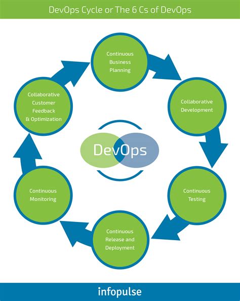enterprise guide to devops assessing maturity perform