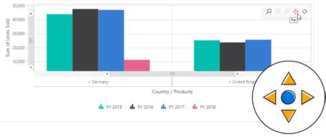 Blazing Fast Asp Net Mvc Pivot Chart Syncfusion