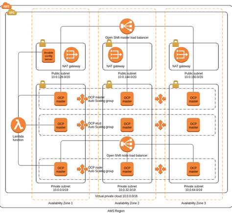 Online Aws Architecture Diagram Tool