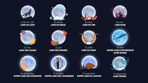 Calendrier Lunaire Dates Et Horaires Des Phases De Lune