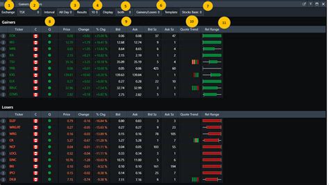 Advanced Dashboard Help