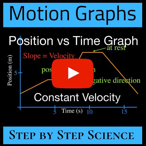 motion graphs step by step science